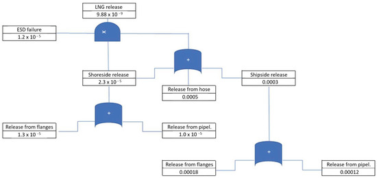 Resilience Dynamic Assessment Based on Precursor Events: Application to ...