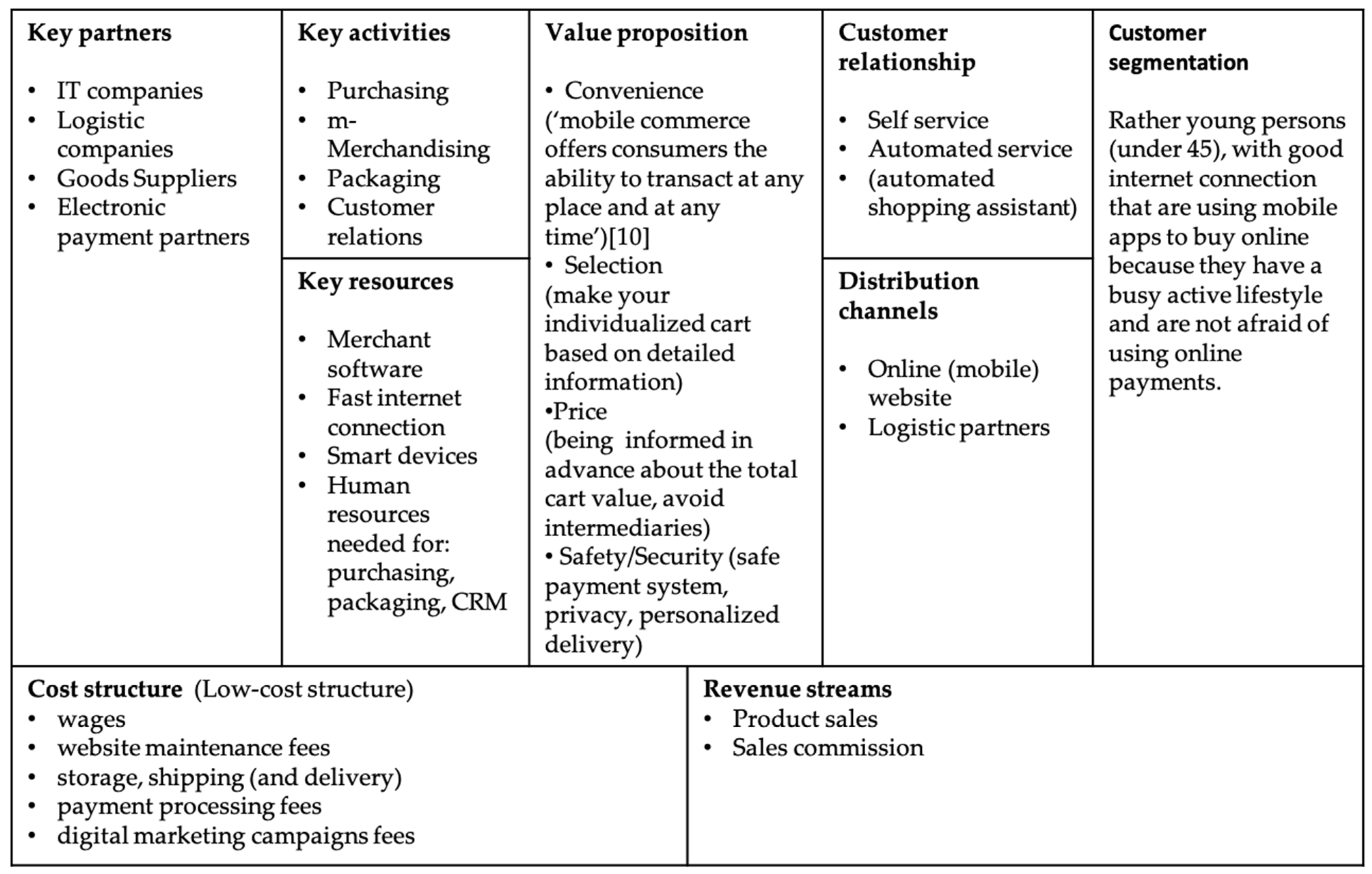 How Can SMEs Become More Sustainable? Modelling the M-Commerce Consumer ...