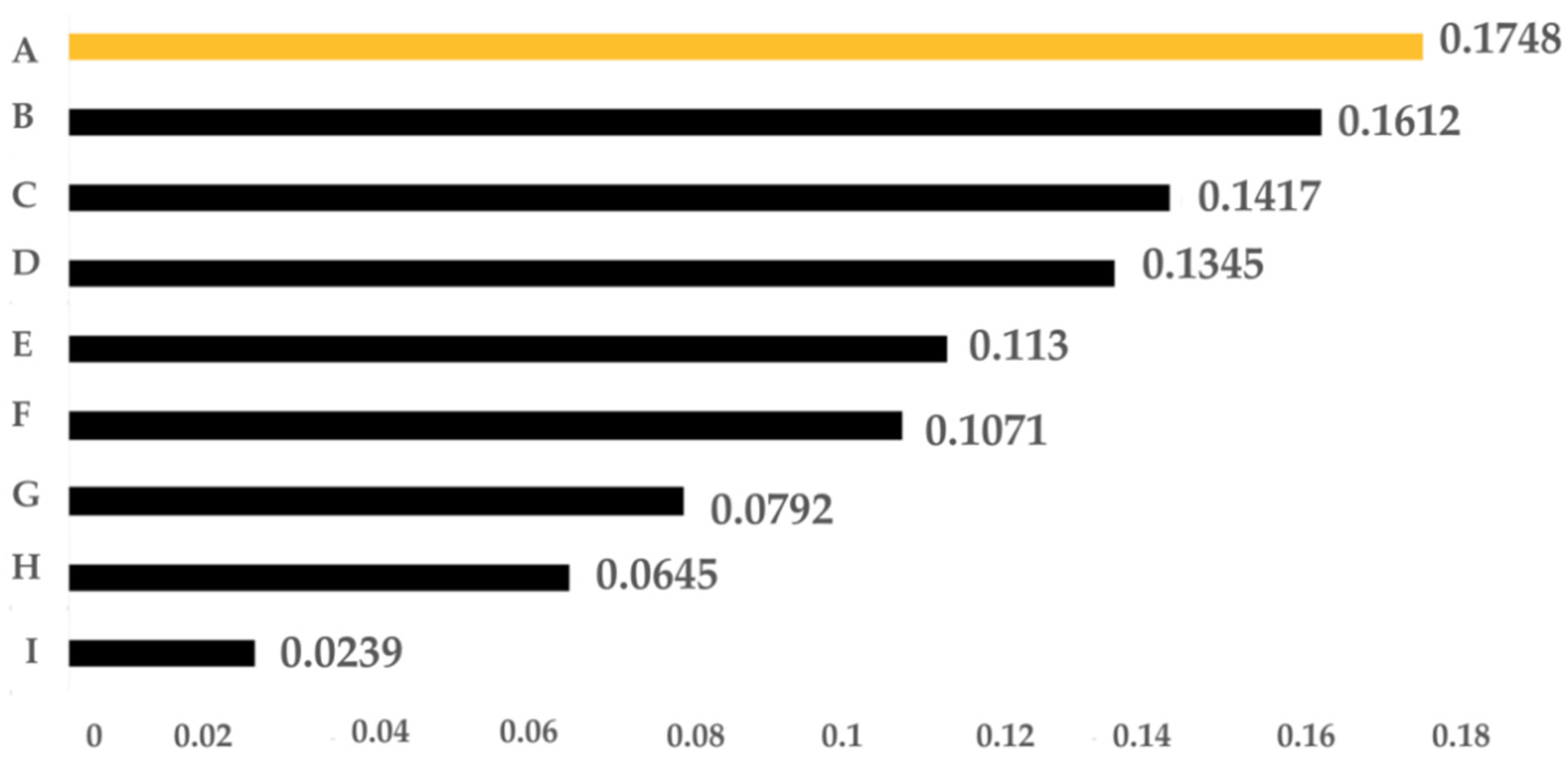 How Can SMEs Become More Sustainable? Modelling the M-Commerce Consumer ...
