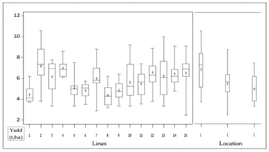 Participatory Varietal Selection for Promising Rice Lines