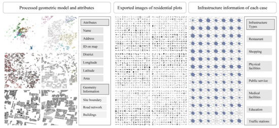 Urban Morphological Feature Extraction and Multi-Dimensional Similarity Analysis Based on Deep ...