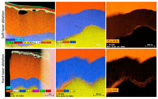 Delamination-and Electromigration-Related Failures in Solar Panels—A Review