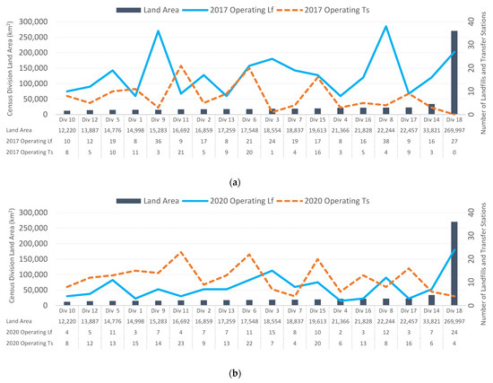 Temporal and Spatial Distributions of Waste Facilities and Solid Waste ...