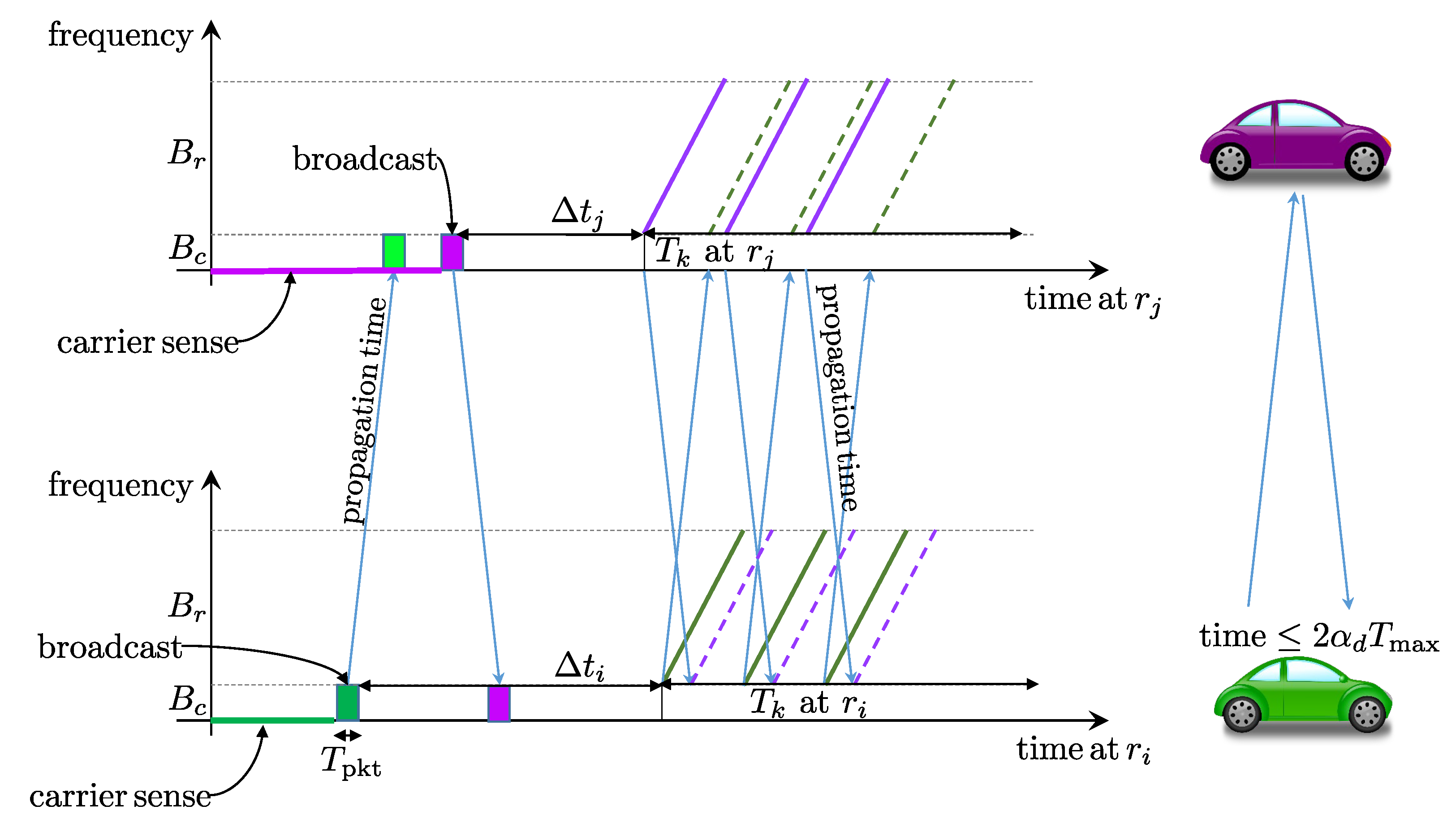 Synchronization-Free RadChat for Automotive Radar Interference Mitigation