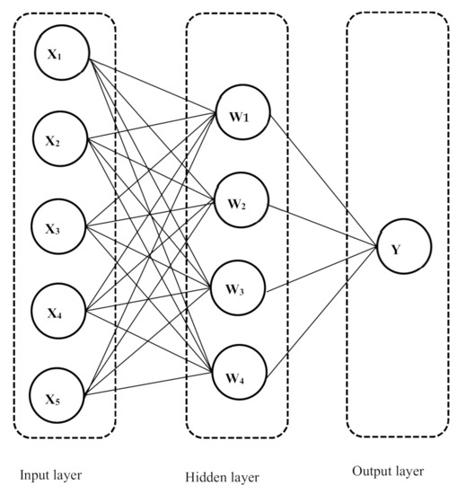 Examining Land Use/Land Cover Change and Its Prediction Based on a ...