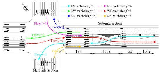 Evaluation and Analysis of CFI Schemes with Different Length of ...