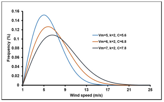 Sustainability | Free Full-Text | Wind Blade Twist Correction for ...