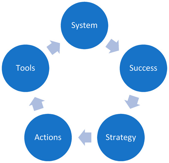 Framing Corporate Social Responsibility to Achieve Sustainability in ...