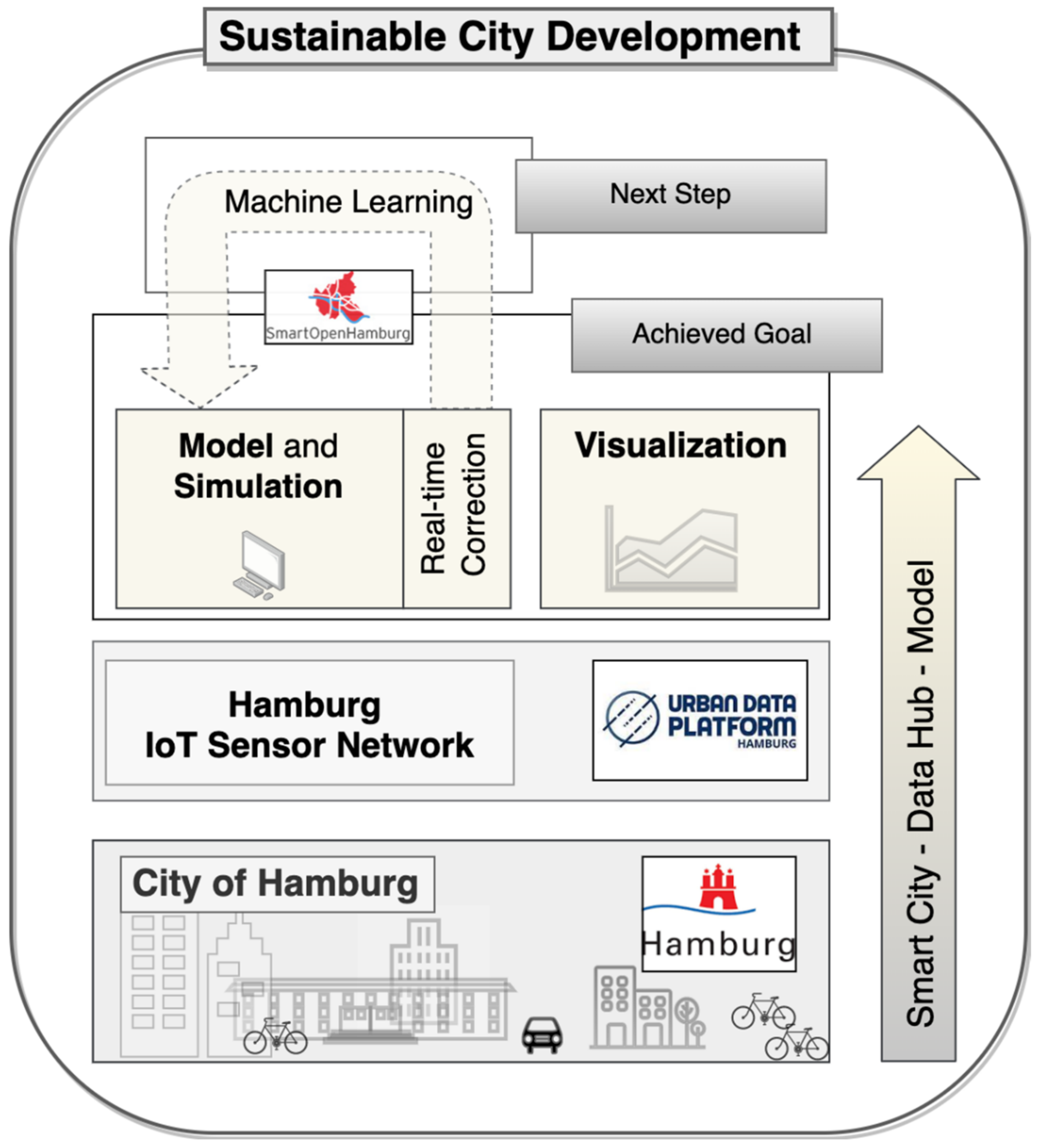 Sustainability | Free Full-Text | Improving Model Predictions ...