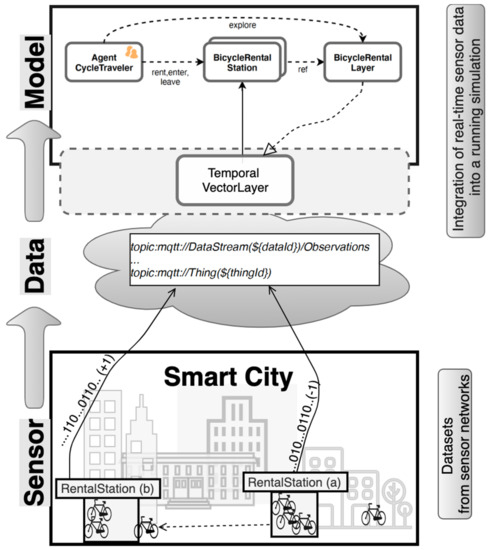 Sustainability | Free Full-Text | Improving Model Predictions ...