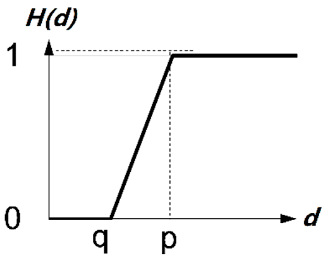 Sustainability | Free Full-Text | Setting Thresholds to Define ...