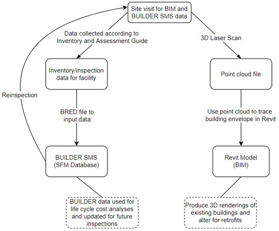 Enhancing a Building Information Model for an Existing Building with ...