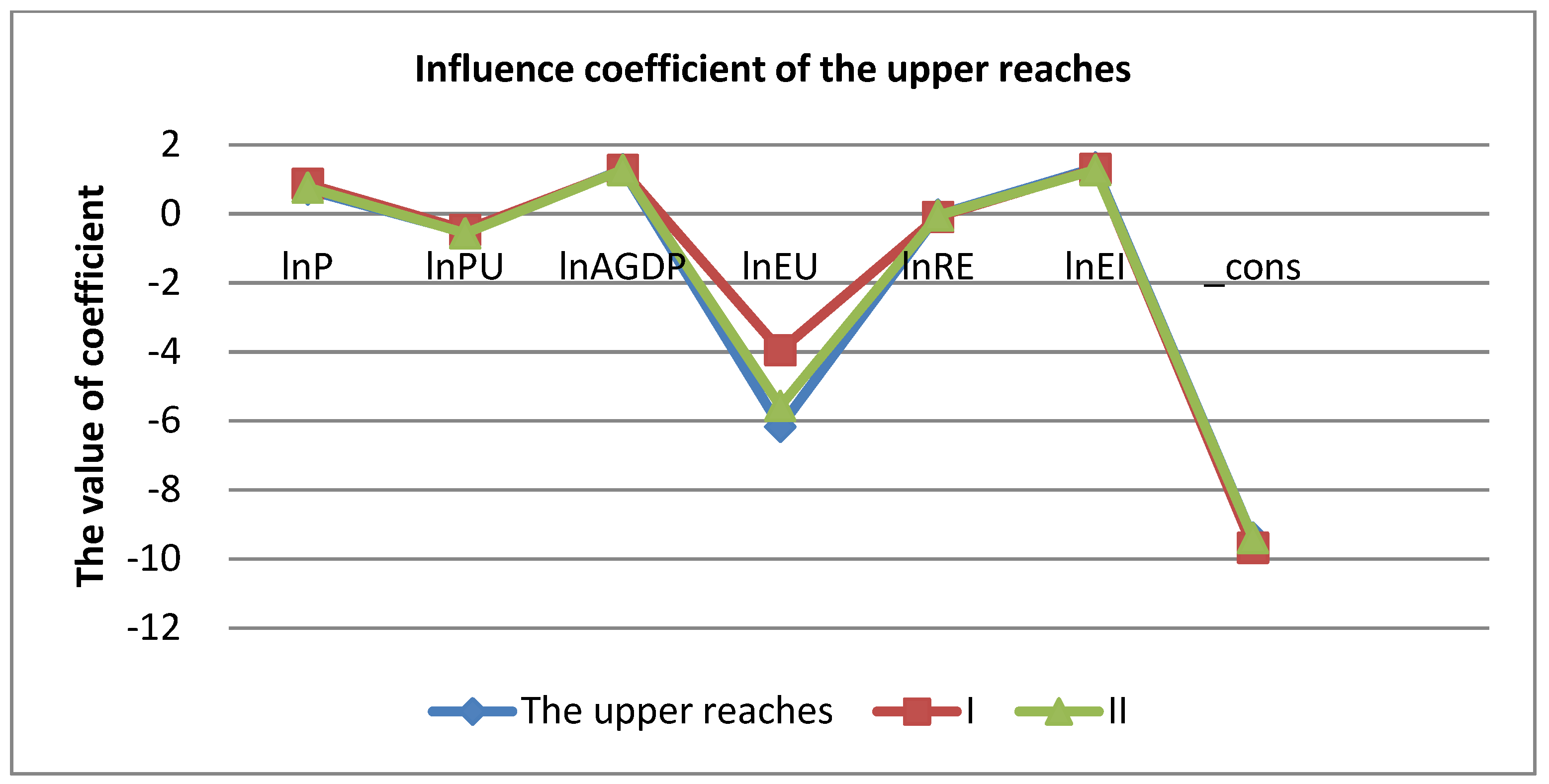 Sustainability | Free Full-Text | Impacts of Urbanization and ...