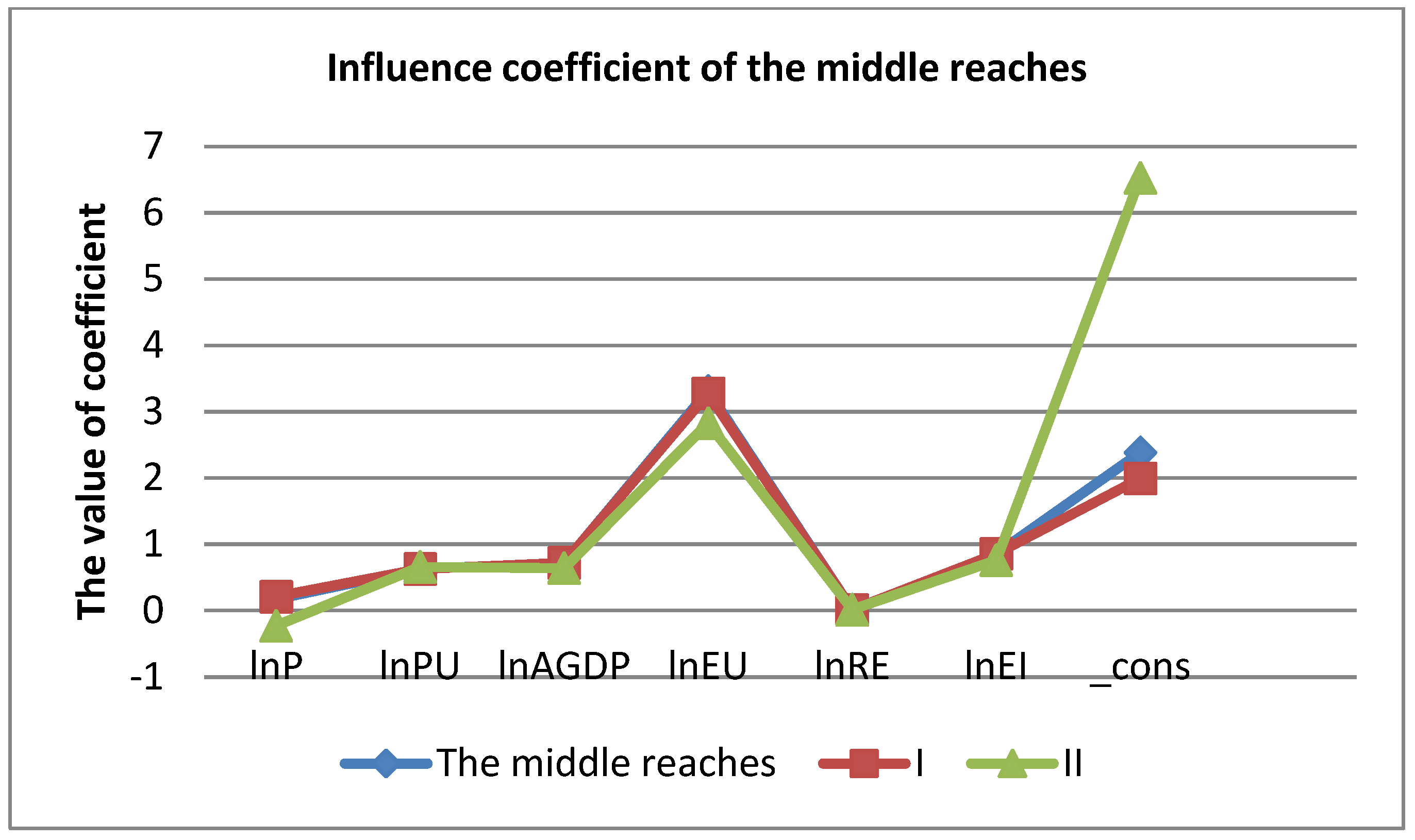 Impacts of Urbanization and Technology on Carbon Dioxide Emissions of ...