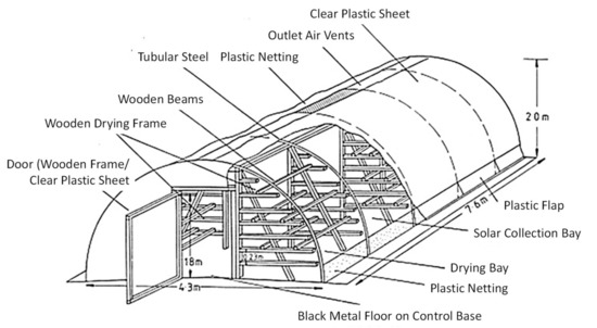 Recent Advancements in Technical Design and Thermal Performance ...