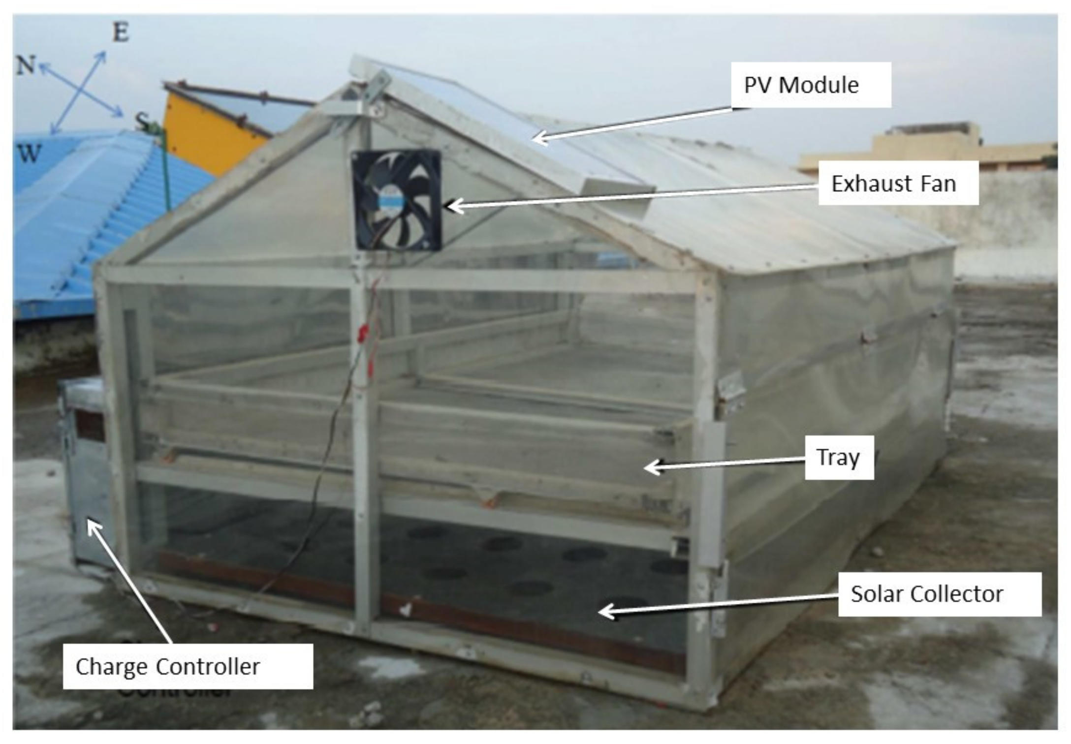 Recent Advancements in Technical Design and Thermal Performance ...