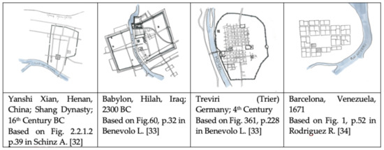 Urban Design and Rivers: A Critical Review of Theories Devising ...