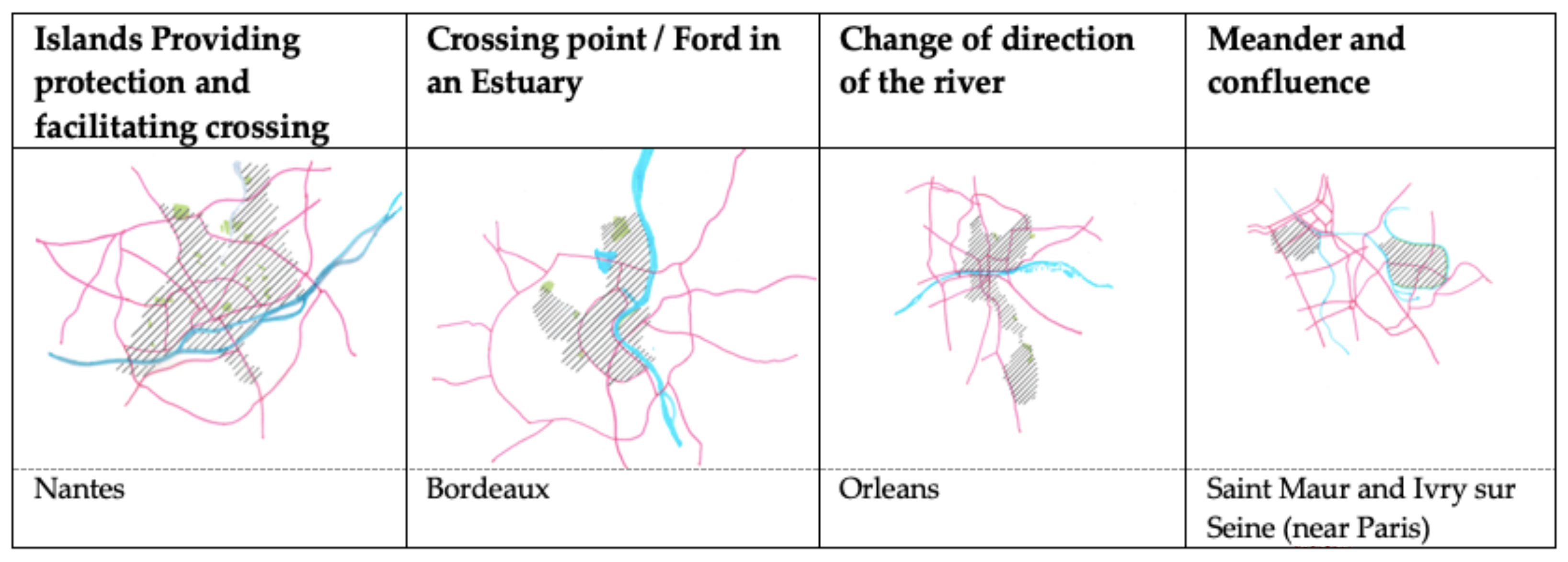 Urban Design and Rivers: A Critical Review of Theories Devising ...
