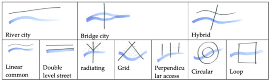 Urban Design and Rivers: A Critical Review of Theories Devising ...