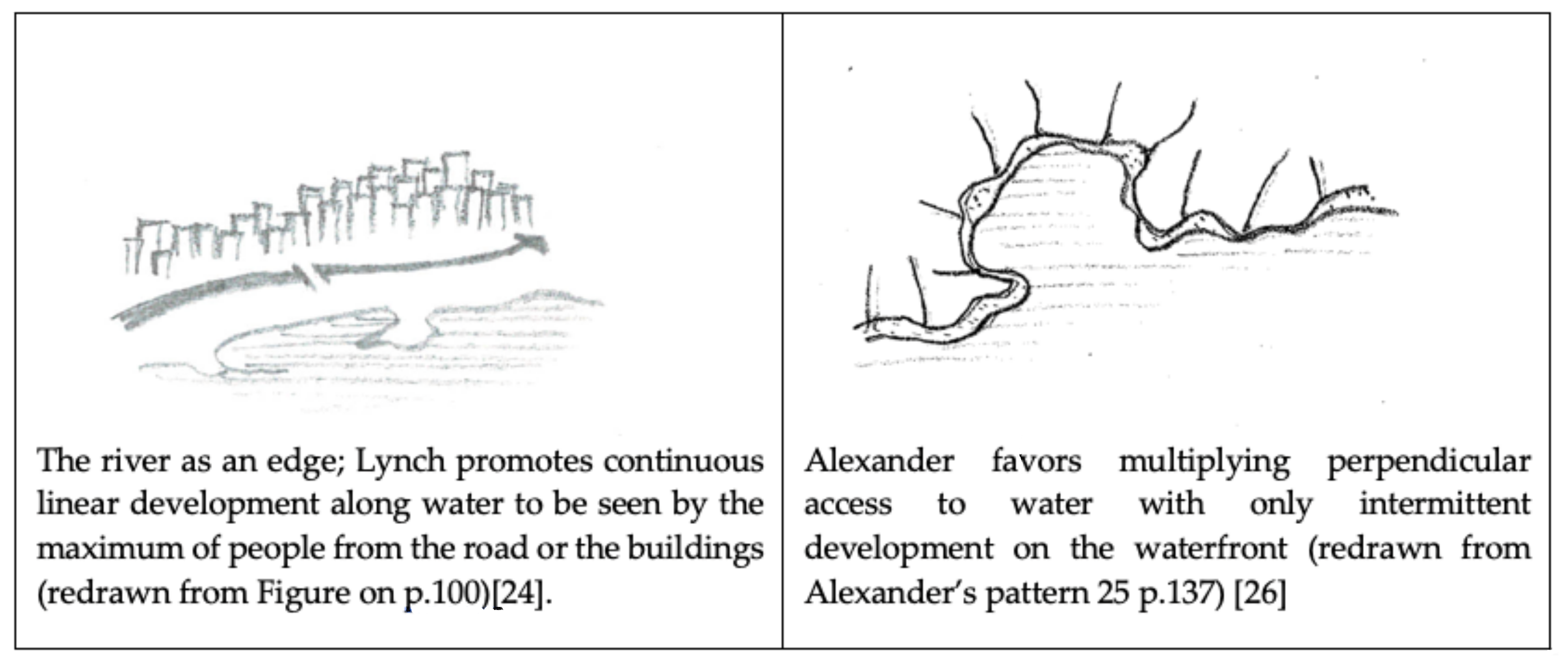 Urban Design and Rivers: A Critical Review of Theories Devising ...