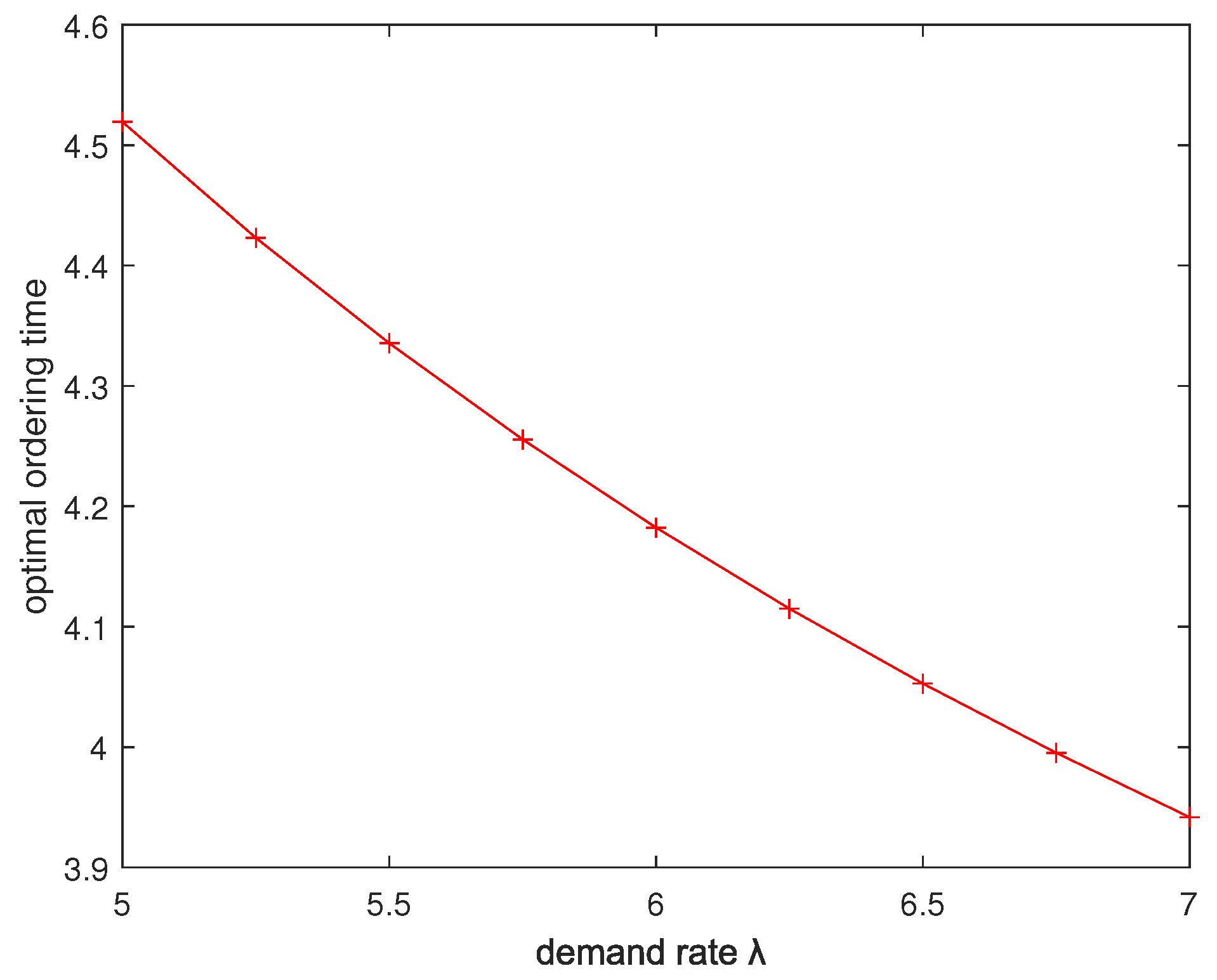 Sustainability | Free Full-Text | Retailer’s Emergency Ordering Policy ...