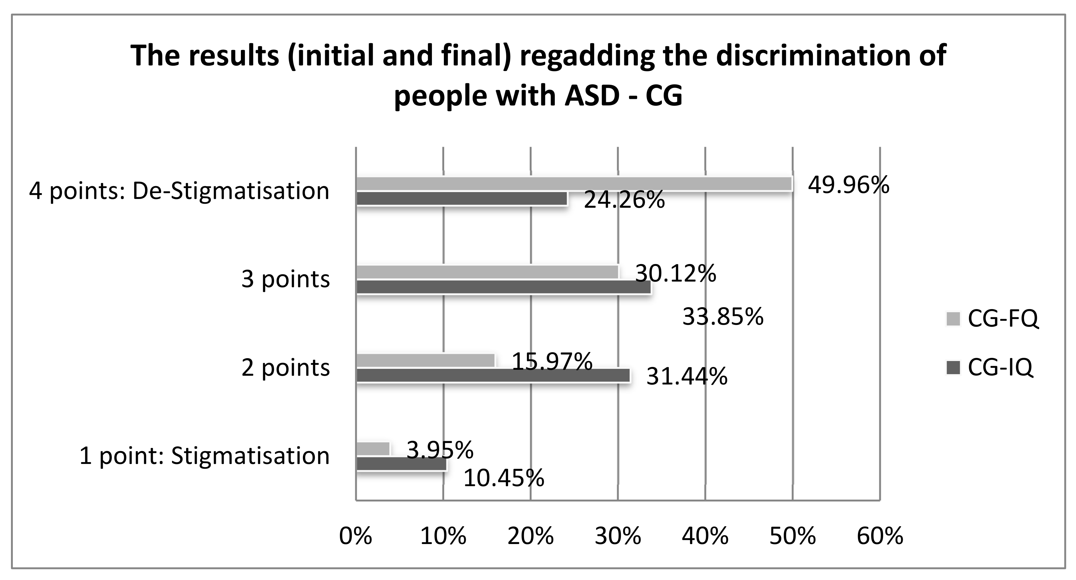 Preventing School Exclusion of Students with Autism Spectrum Disorder ...