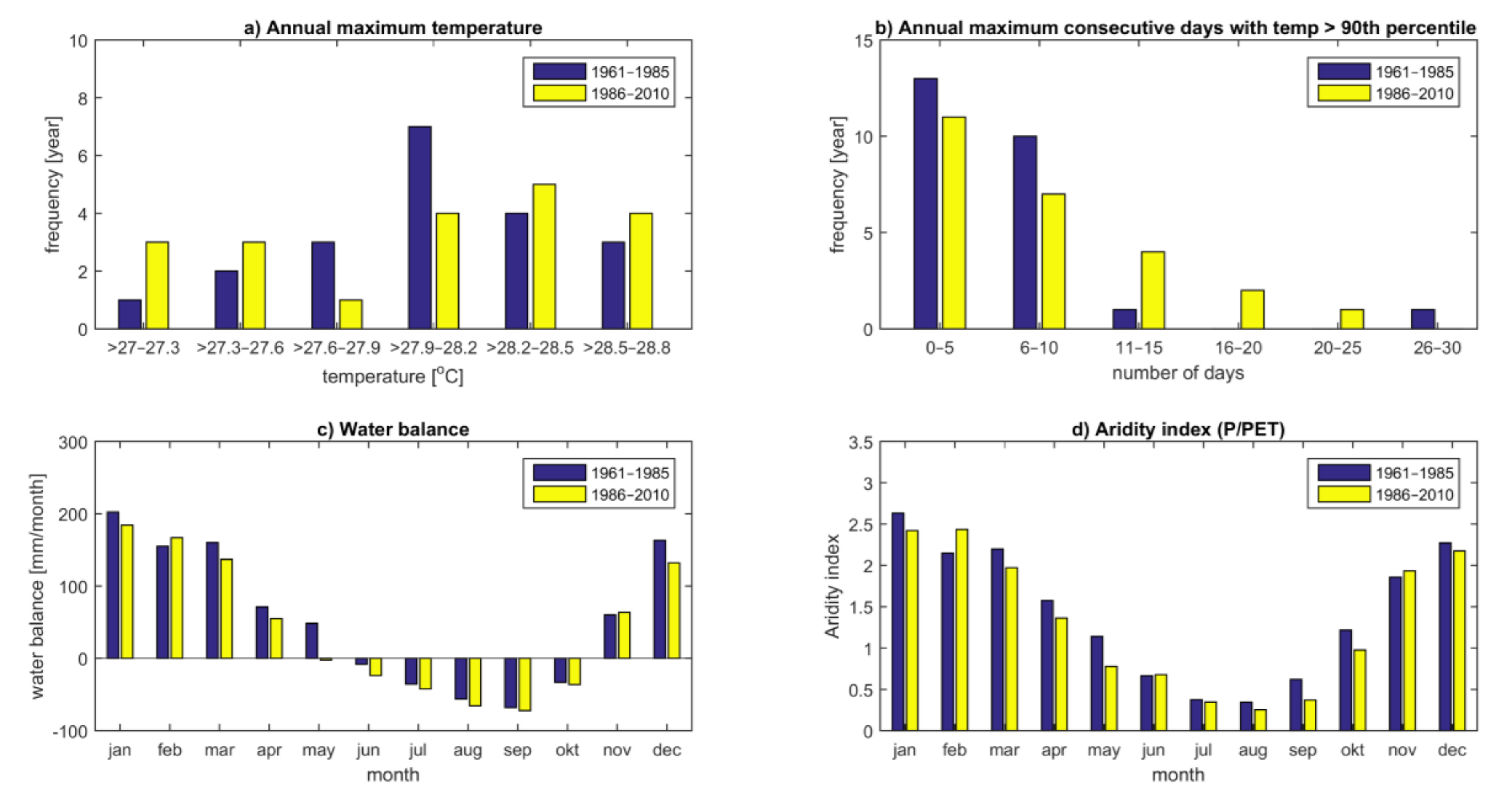 Sustainability | Free Full-Text | Agricultural Climate Change ...
