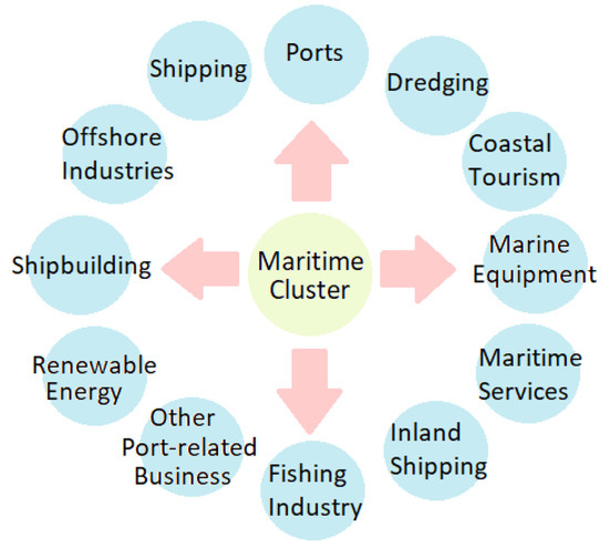 A Virtuous Circle? Increasing Local Benefits from Ports by Adopting ...
