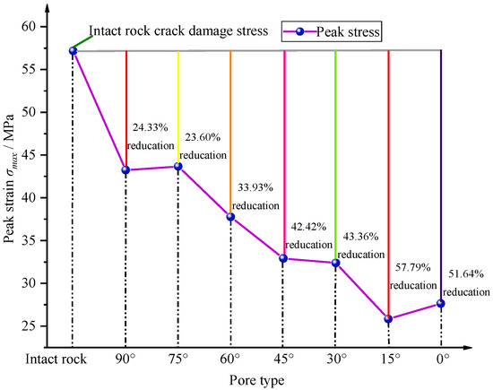Sustainability | Free Full-Text | Numerical Study of the Strength and ...