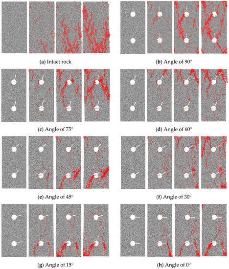 Sustainability | Free Full-Text | Numerical Study of the Strength and ...