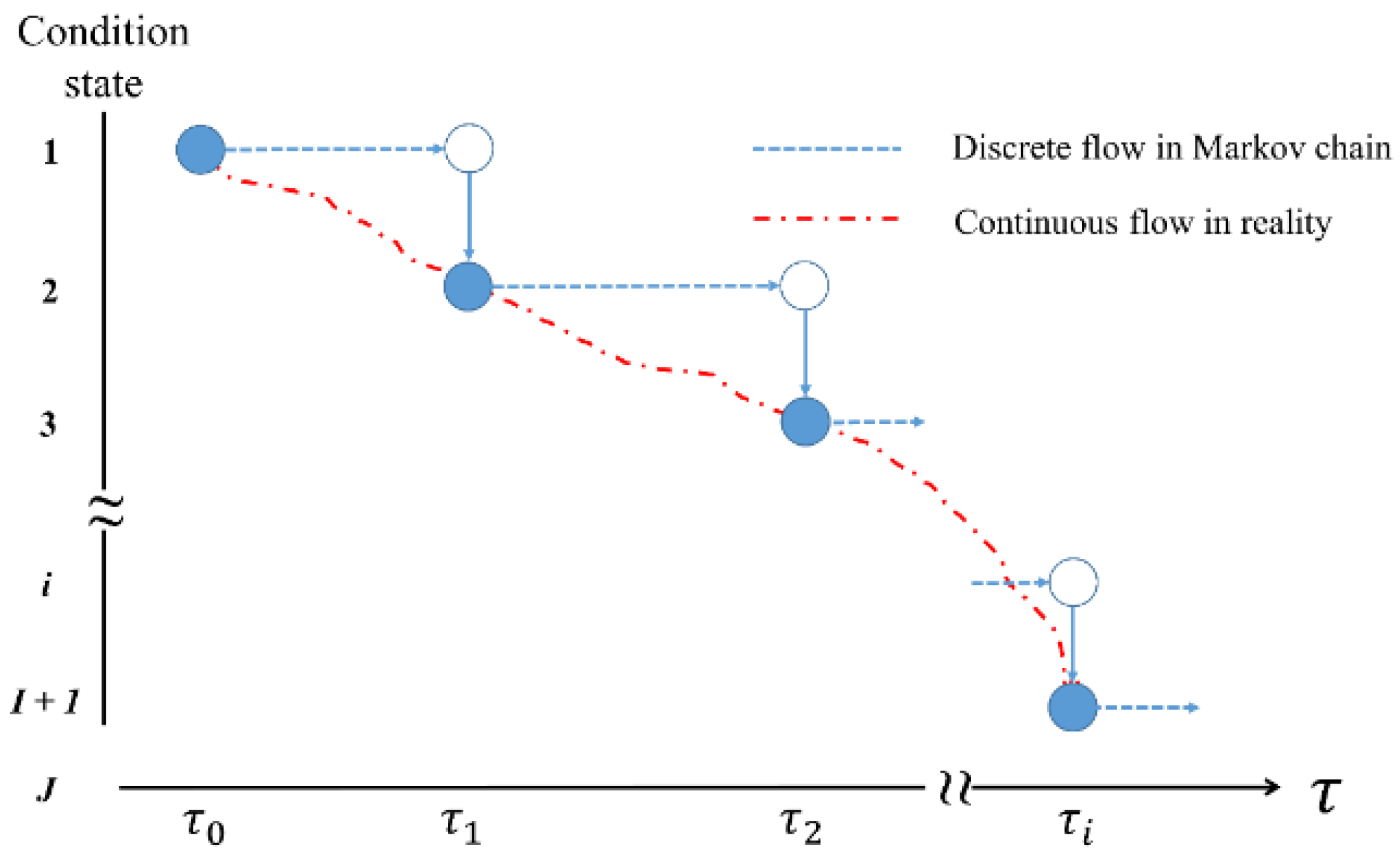 Sustainability | Free Full-Text | Heterogeneous Deterioration Process ...