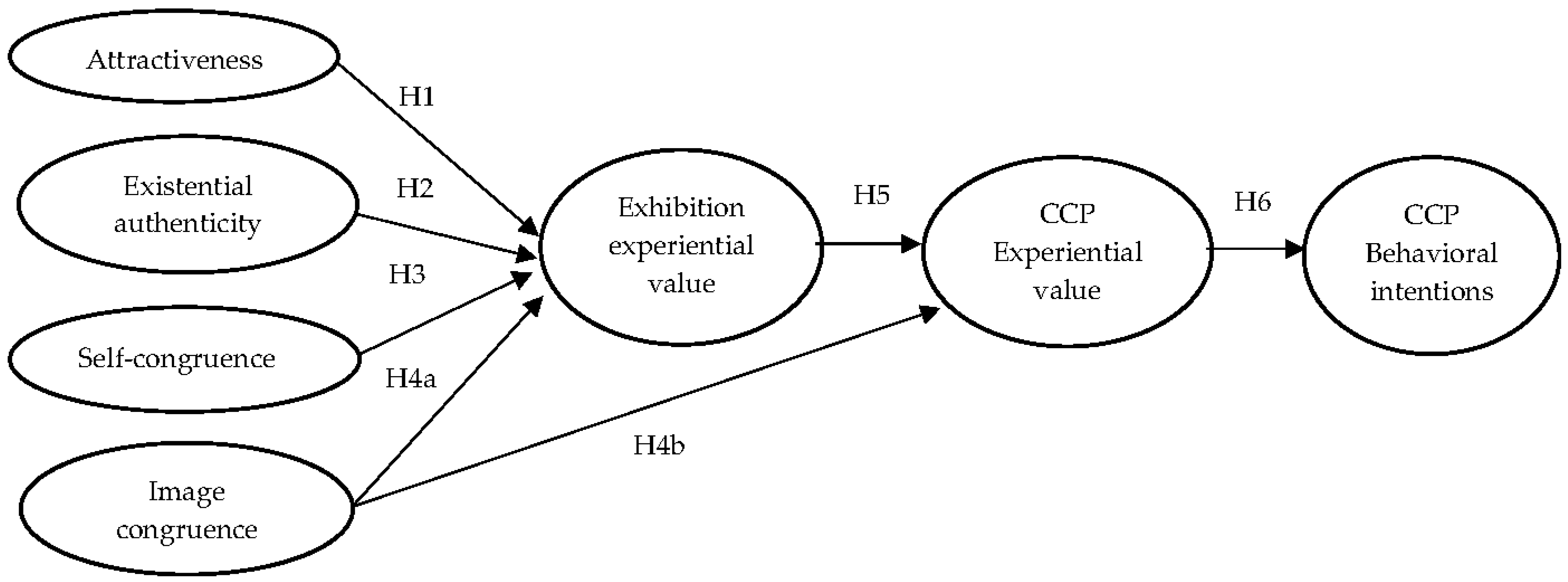 Experiential Value of Exhibition in the Cultural and Creative Park ...