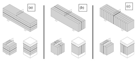A Concise Review on Interlayer Bond Strength in 3D Concrete Printing