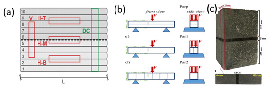 A Concise Review on Interlayer Bond Strength in 3D Concrete Printing