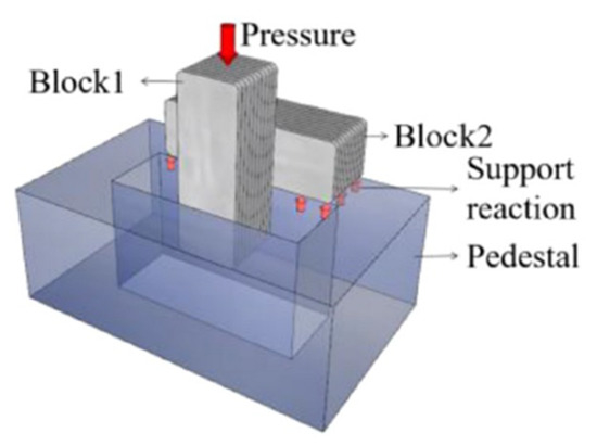 A Concise Review on Interlayer Bond Strength in 3D Concrete Printing