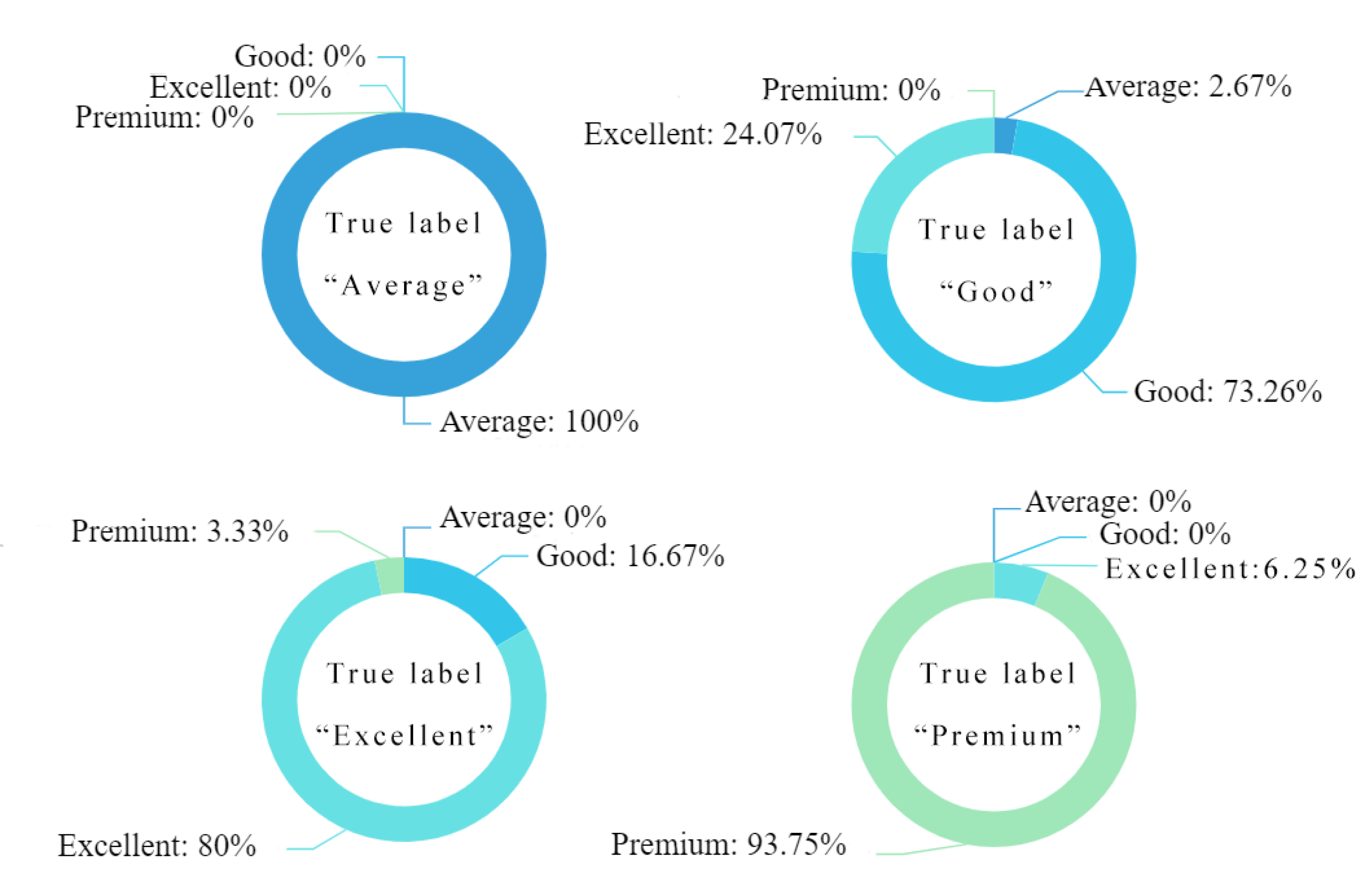 Data-Driven Public R&D Project Performance Evaluation: Results from China