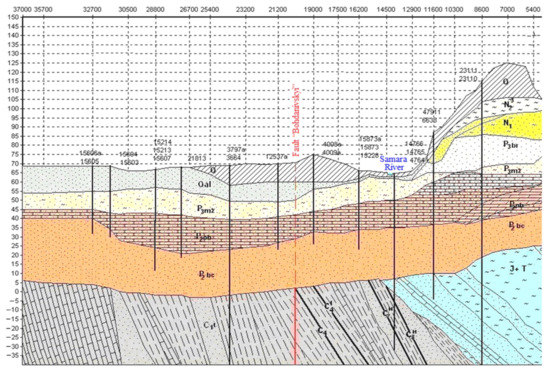 Forecasting Underground Water Dynamics within the Technogenic ...