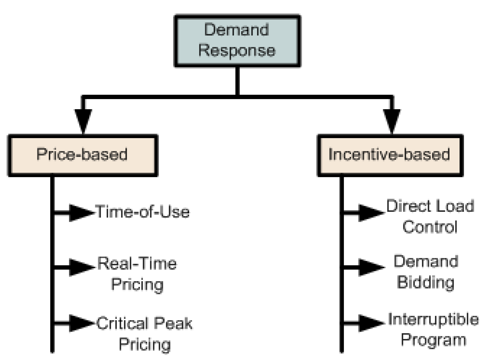 Sustainability | Free Full-Text | A Comprehensive Review on Residential ...