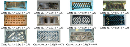 The Relevance of Grated Inlets within Surface Drainage Systems in the ...