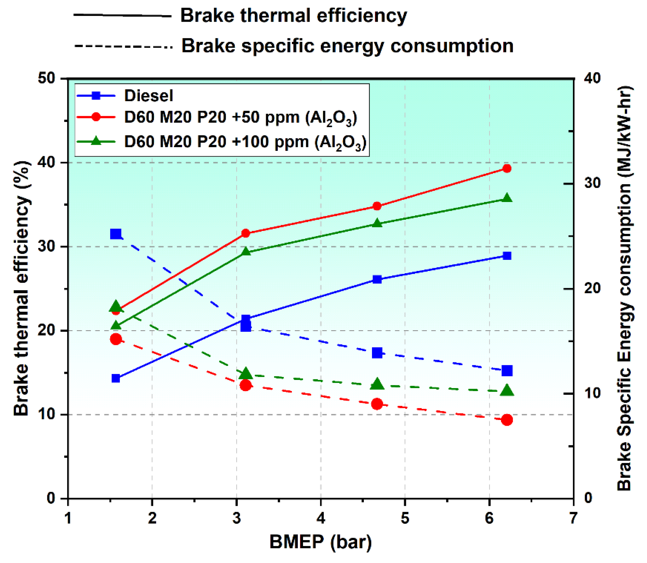 A Parametric Study on a Diesel Engine Fuelled Using Waste Cooking Oil ...