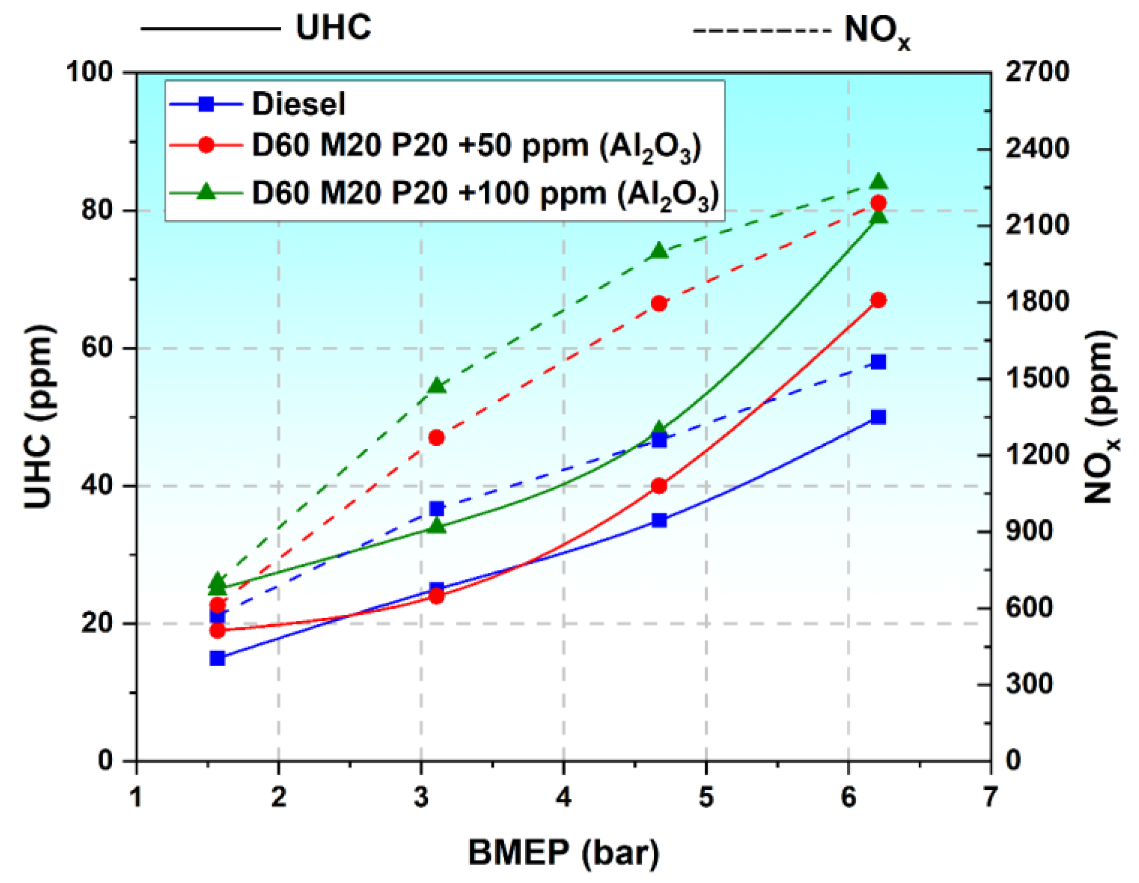 A Parametric Study on a Diesel Engine Fuelled Using Waste Cooking Oil ...