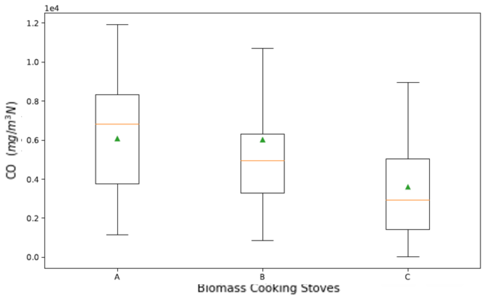 Sustainability | Free Full-Text | Direct Improvement in the Combustion ...