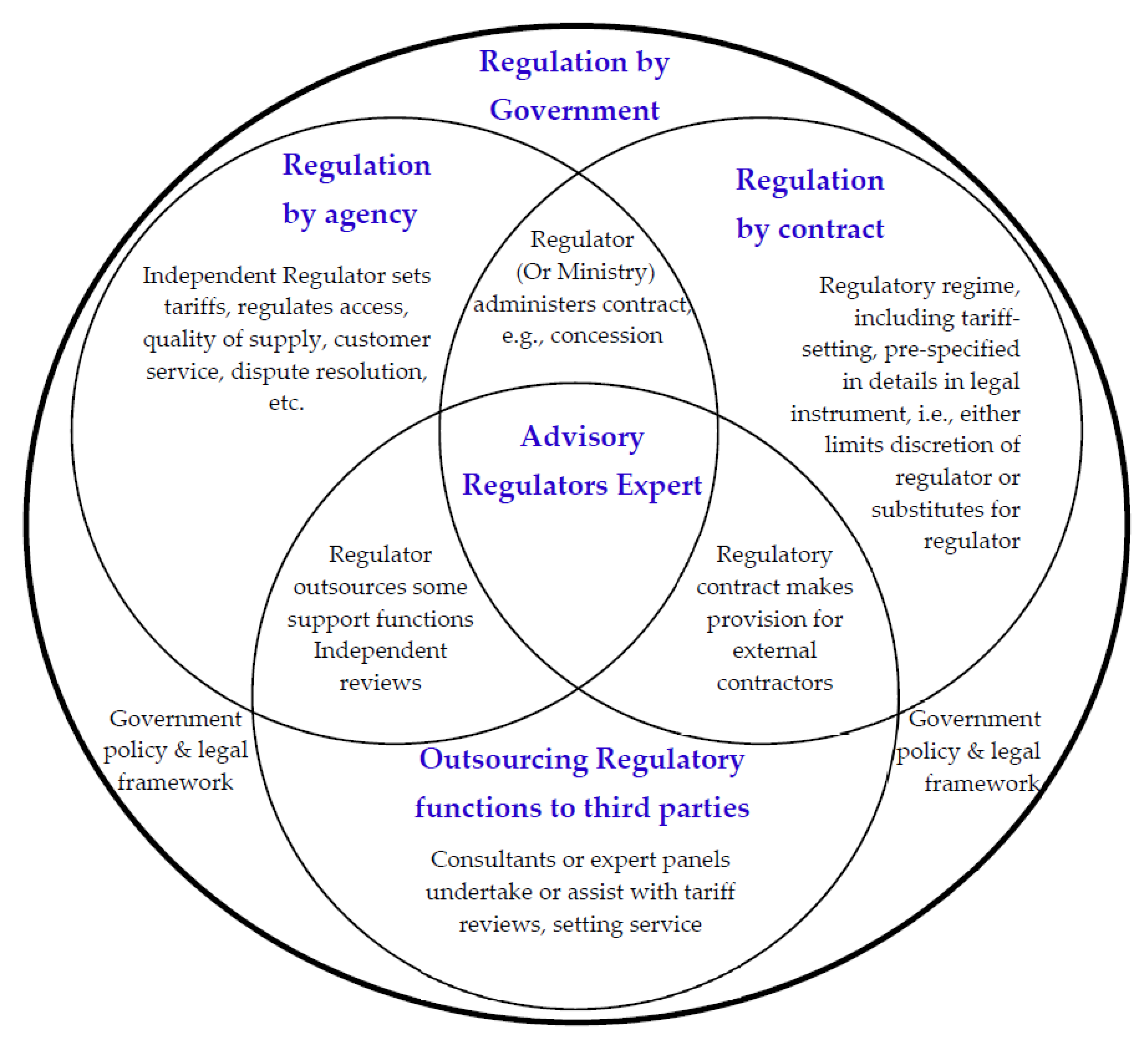 Renewable And Nonrenewable Energy Venn Diagram Renewable Ven
