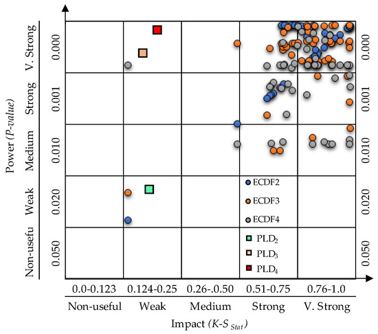 Energy Loss Impact in Electrical Smart Grid Systems in Australia