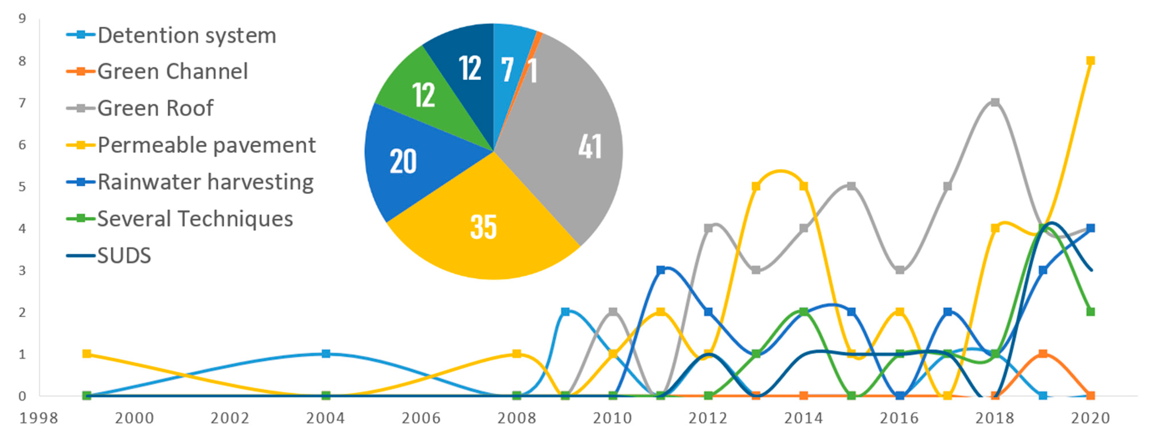 Sustainability | Free Full-Text | Sustainable Urban Drainage Systems in ...