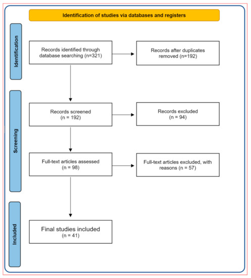 Self-Regulated Learning and Technology-Enhanced Learning Environments ...