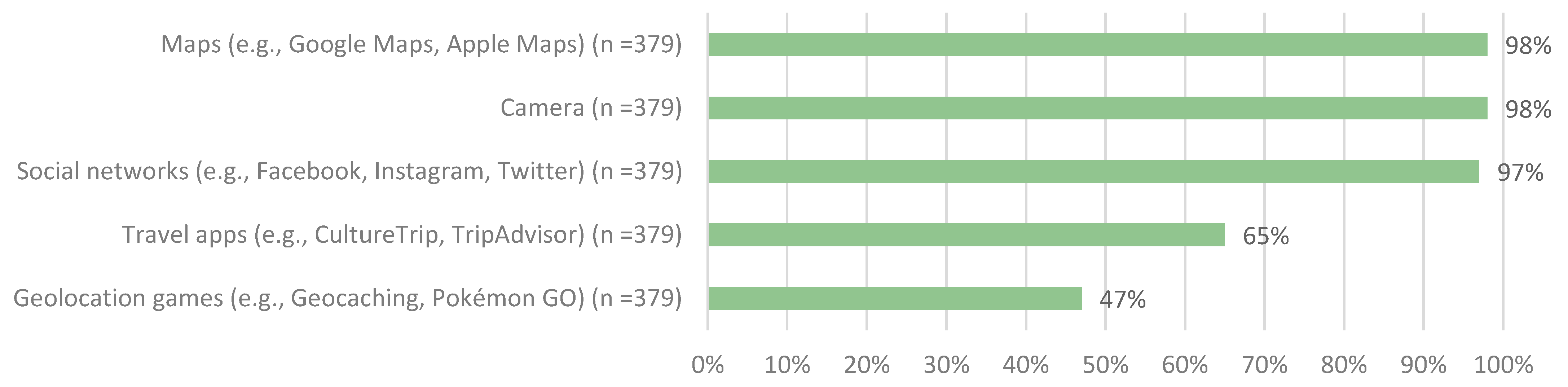 Sustainability | Free Full-Text | Use of Smartphone Cameras and Other ...