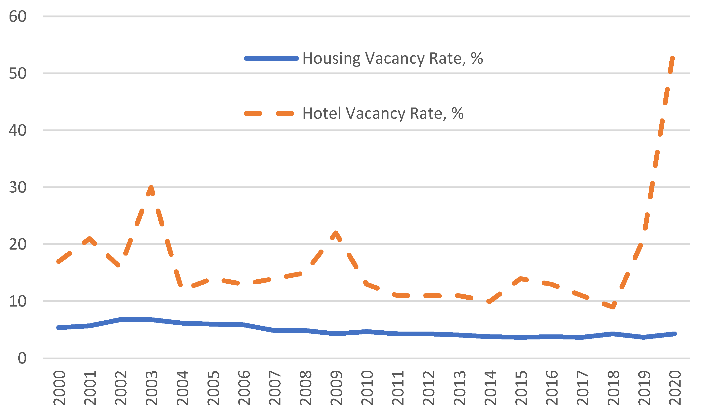 Urban Zoning for Sustainable Tourism: A Continuum of Accommodation to ...
