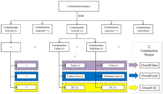 Developing a Resource Allocation Approach for Resource-Constrained ...