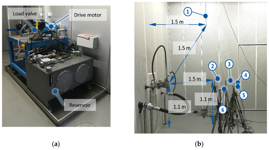 Sustainability | Special Issue : Fluid Power Components and Systems